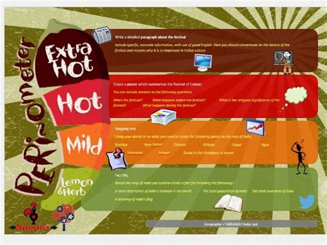 Geography Indian Culture Task Nandos Format Teaching Resources