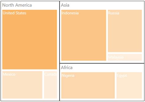 ASP NET Web Forms TreeMap Control Syncfusion