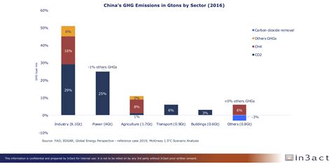 About EU China Energy Cooperation Platform ECECP EU China Energy