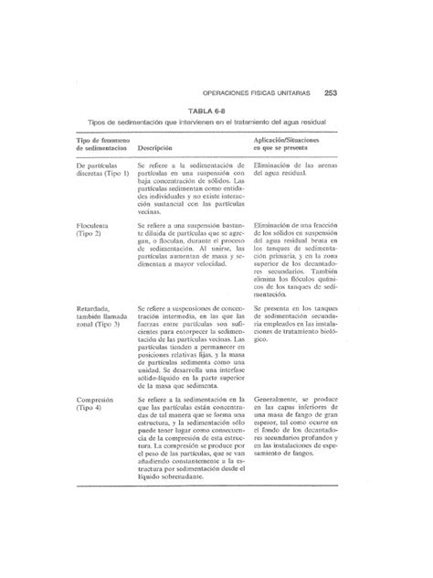 Tabla Tipos De Sedimentación Pdf