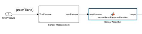 Use Symbolic Signal Dimensions Matlab And Simulink