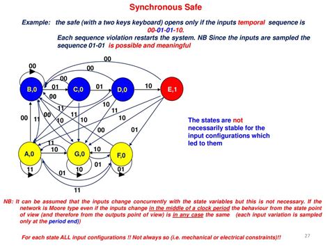 Synchronous Logical Networks I Ppt Download