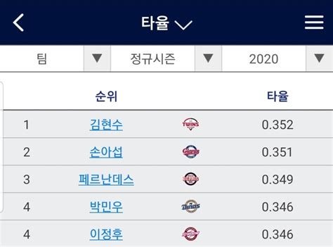 재밋는 타격왕 경쟁 Mlbpark
