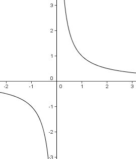 Rationale Funktionen Lernpfad Hefteintrag RSG Wiki