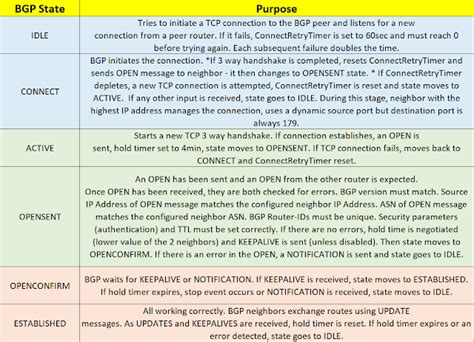 Quick Facts On Bgp For Interviews The Network Dna