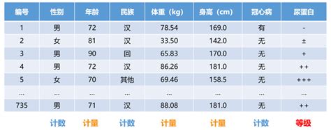 想选对医学统计方法，这份攻略必须收下！ 知乎