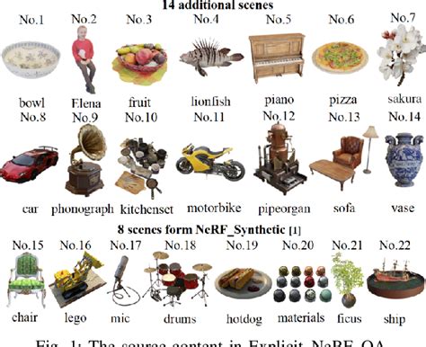 Explicit NeRF QA A Quality Assessment Database For Explicit NeRF Model Compression