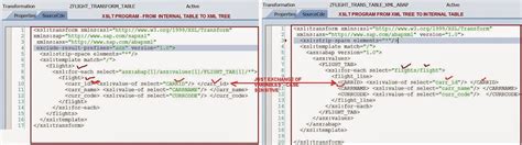 Xslt Pgm Of Transforming A Xml Tree Into Int Table Using Tx Xslttool Strans Xml Abap