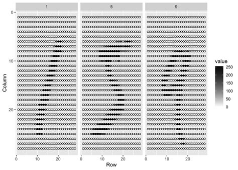 BST Introduction To Data Science Matrices In R