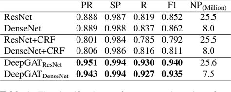 Figure 1 From Imbalanced Histopathology Image Classification Using Deep