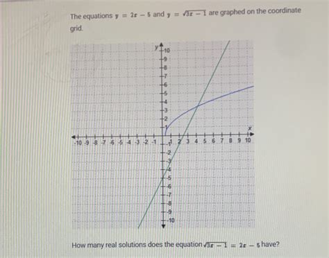 the equations y 2x 5 and y sqrt 3x 1 are graphed on the coordinate