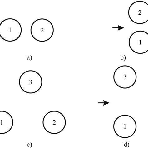 Schematic Representation Of Two A B And Three C D Circular