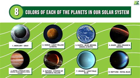 The Planets In Our Solar System Online Buy Brunofugaadvbr