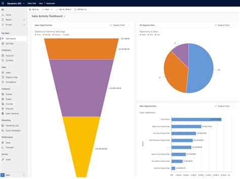Getting Started With Dynamics Sales Hub D365 Life Without Code