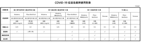 Covid 19疫苗國立陽明交通大學附設醫院