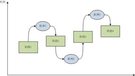 转载 Net多线程编程—并发集合 Hdwgxzp6258014html