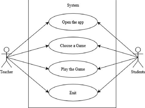 Proposed System Analysis Download Scientific Diagram