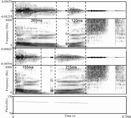 Oscillograms And Spectrograms Showing The Contrast In Vowel Duration