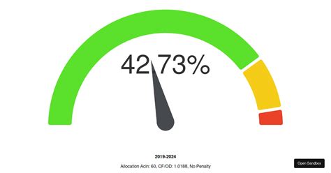 React Gauge Chart Examples Codesandbox