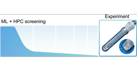 Accelerating Computational Materials Discovery With Machine Learning And Cloud High Performance