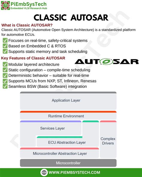 What Is Classic Autosar Essential For Ecu Development Piembsystech