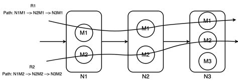 how to make inter server connection is missing from the documentation