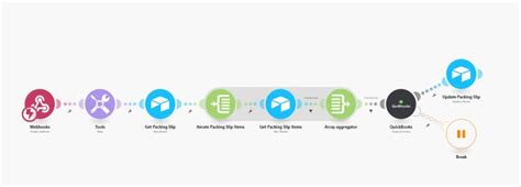 Zack S On Linkedin Businessautomation Processautomation