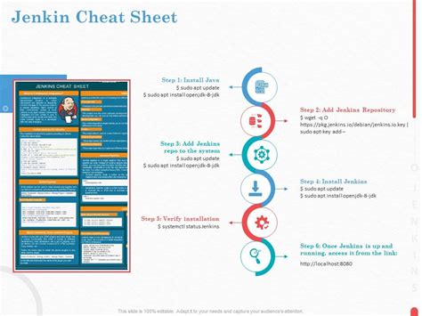 Jenkin Cheat Sheet Repository Ppt Powerpoint Presentation Outfit