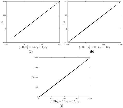 generalized function projective synchronization of two different
