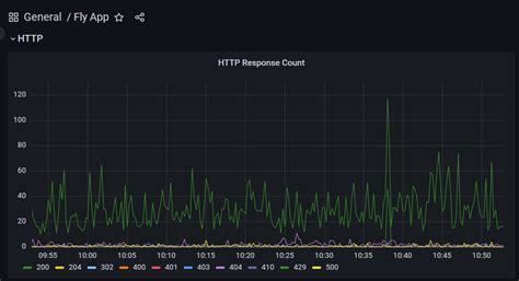 Error Code Metrics Metrics