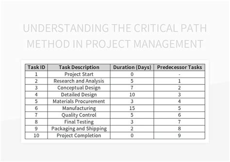 Understanding The Critical Path Method In Project Management Excel