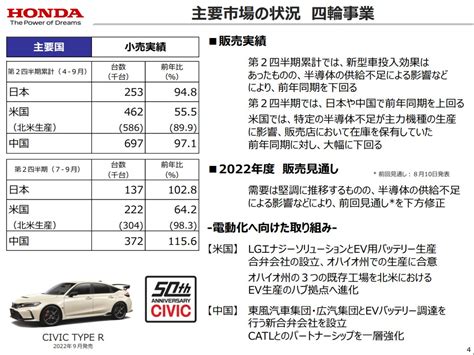 【徹底解説自動車メーカー決算 ホンダ】上方修正！だけれども四輪事業の収益は クルマのイマがわかる モビイマ！