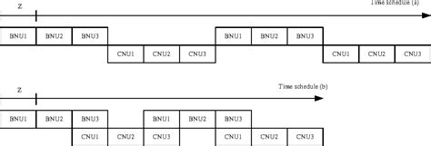 Figure 10 From An Ldpc Decoder With Snr Information Semantic Scholar