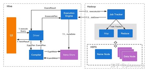 快速了解下hive基本原理 知乎