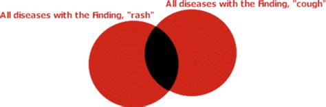 Indexing Infectious Disease Information Into A Relational Database For Useful Queries On The