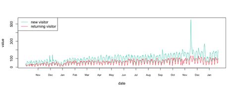 Detecting Anomalies In Correlated Time Series Anomaly