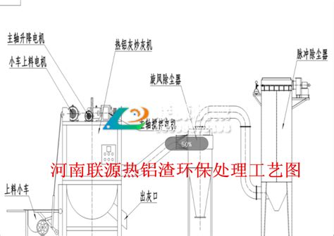 铝灰炒灰机 固定坩锅式