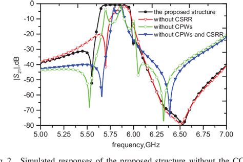 Quasi Elliptic Filter With Inline Ports Using A Dual Mode Siw Resonator Loaded By Two Gcpws And
