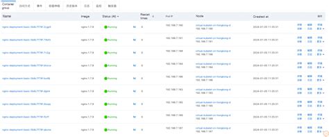 Exploring How Elastic Scheduling And Virtual Nodes Meet Instant Compute