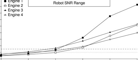 Character Error Rate Cer Of Various Existing Systems As A Function Of