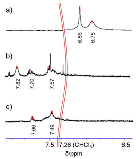Nanomaterials Special Issue Nanotechnologies And Nanomaterials