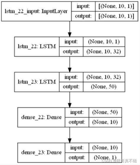 Python实现ga遗传算法优化循环神经网络分类模型lstm分类算法项目实战ga Lstm Csdn博客