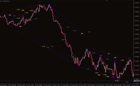 Gartley Pattern Indicator Mt4 The Forex Geek