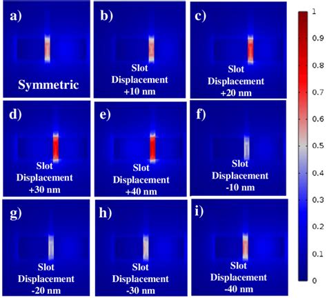 Normalized Efield Distribution At The Output Of The Double High Mesa
