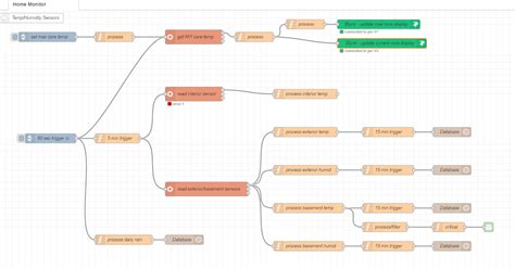 My Amateur Radio And Related Hobby Activities Data Logging With A Raspberry Pi