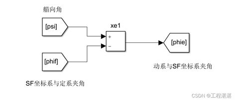 auv直线路径跟踪仿真 反步滑模方法 反步法设计滑模面 csdn博客