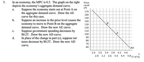 In An Economy The Mpc Is The Graph On The Chegg