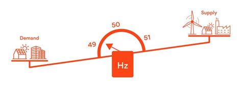 What Is Fcas The Origin Blog