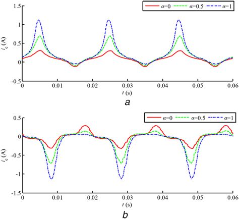 simulation and experimental results of ie a simulation results of ie