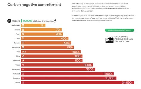 cryptobirds on linkedin trending project of the week hedera hashgraph